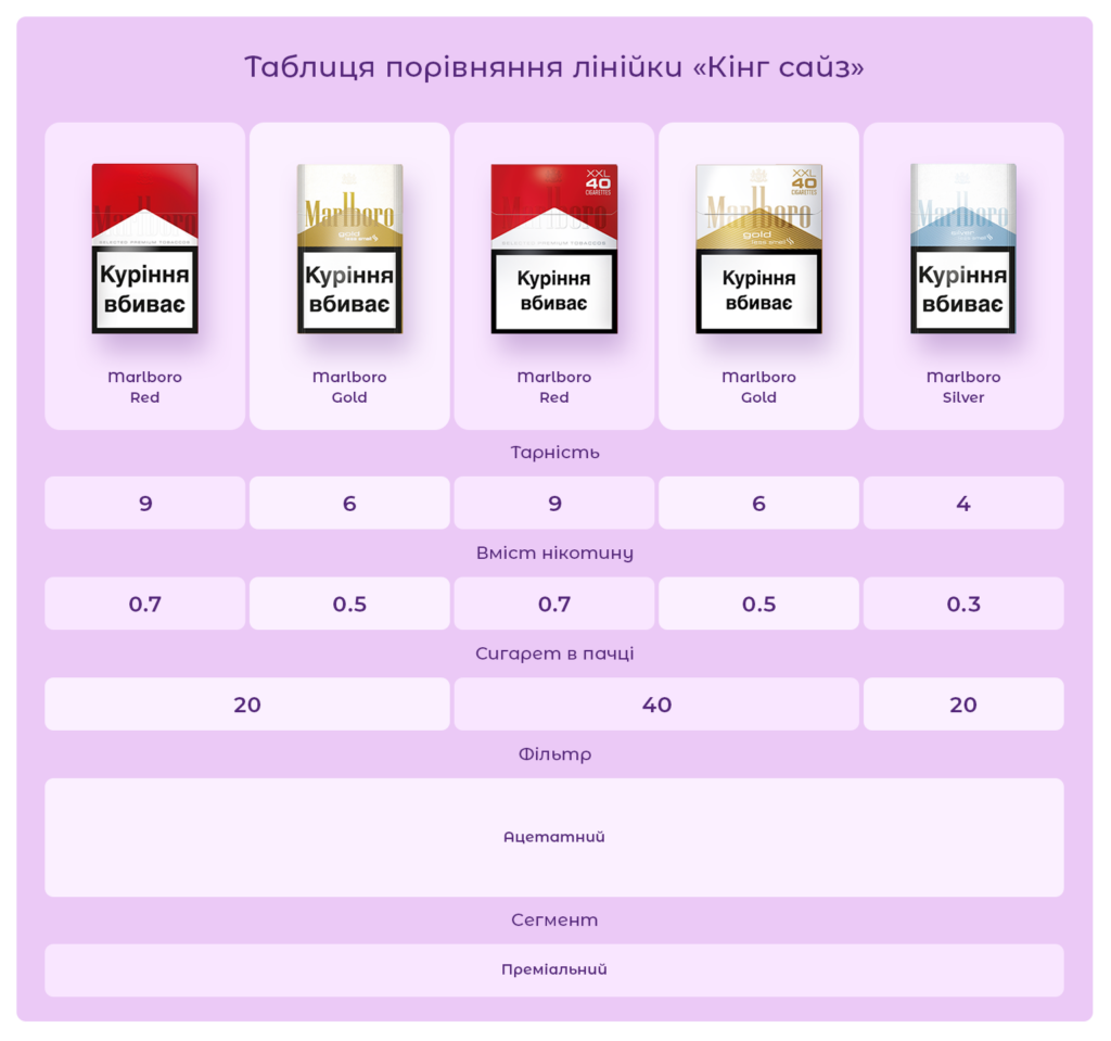 Купити Marlboro Red - ціна 85 грн 💜 Купити Блок сигарет Marlboro Red ...