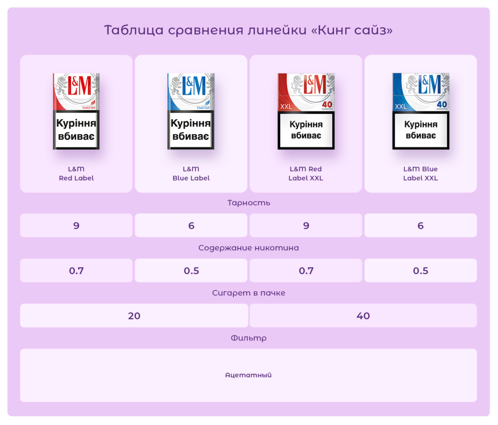 L&M Blue Label XXL 40 - Бесплатная доставка Cig-Poshta
