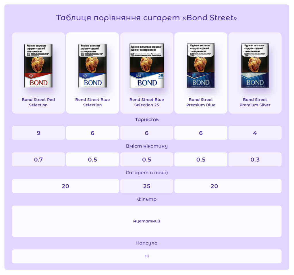 Купити Bond Street Red 💜 Безкоштовна доставка Cig-Poshta