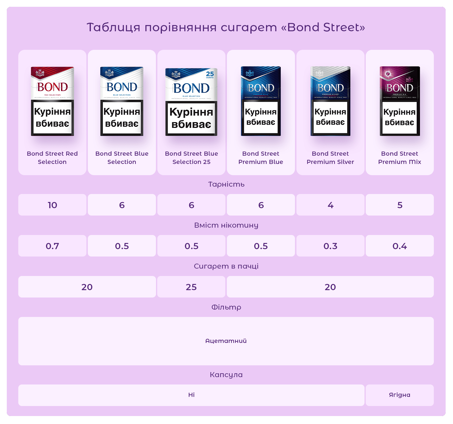 Купити Bond Street Blue 20s 💜 Безкоштовна доставка Cig-Poshta