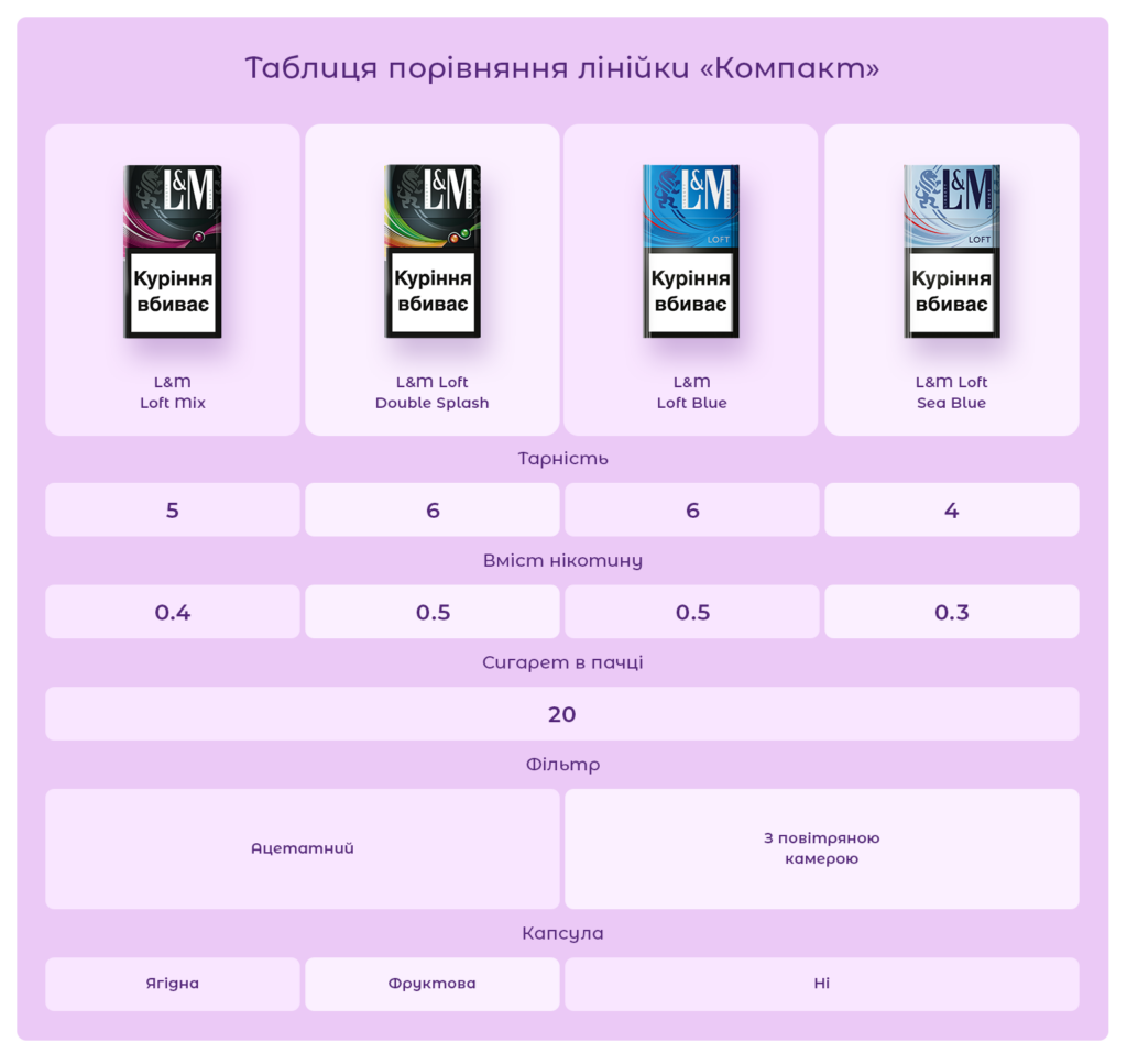 Сигарети L&M Loft Mix 💜 Безкоштовна доставка Cig-Poshta