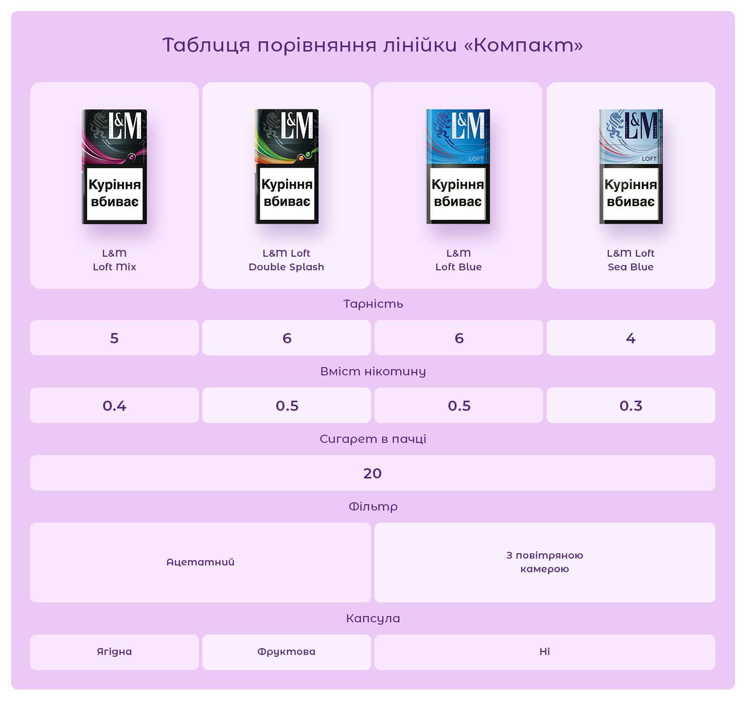 Сигарети L&M Loft Mix 💜 Безкоштовна доставка Cig-Poshta
