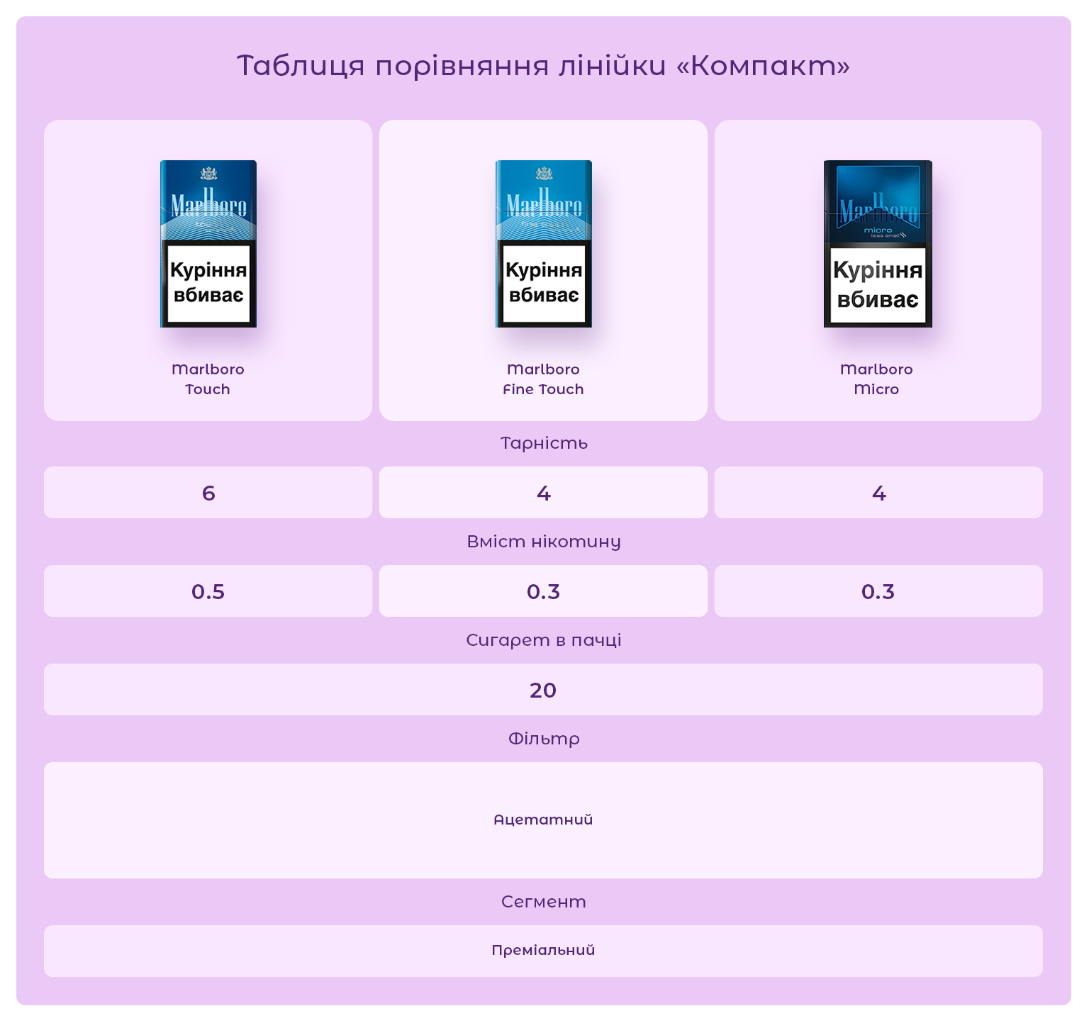 Блок сигарет Marlboro Touch 💜Безкоштовна доставка Cig-Poshta
