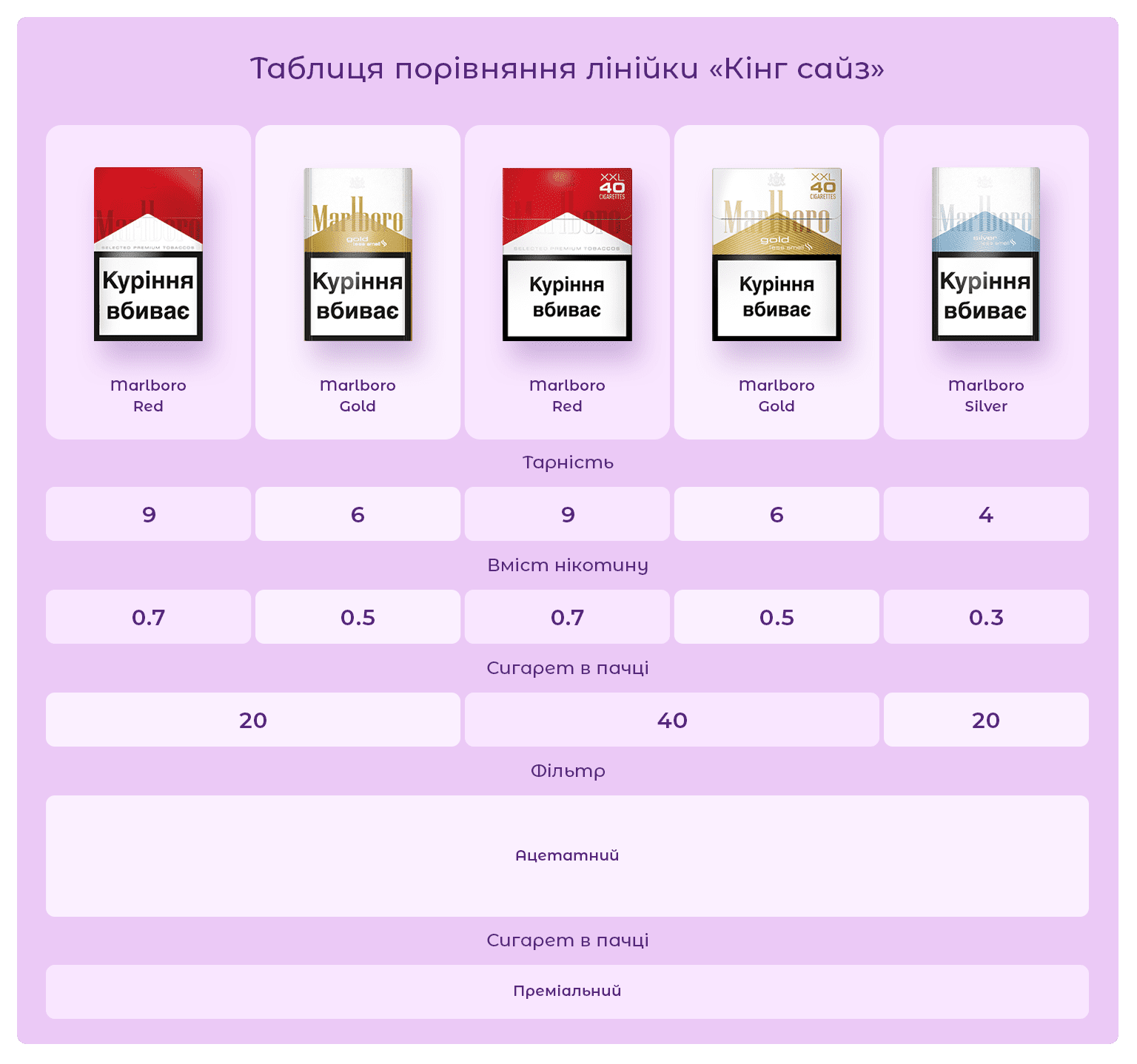 Cигарети Marlboro Silver 💜 Безкоштовна доставка Cig-poshta