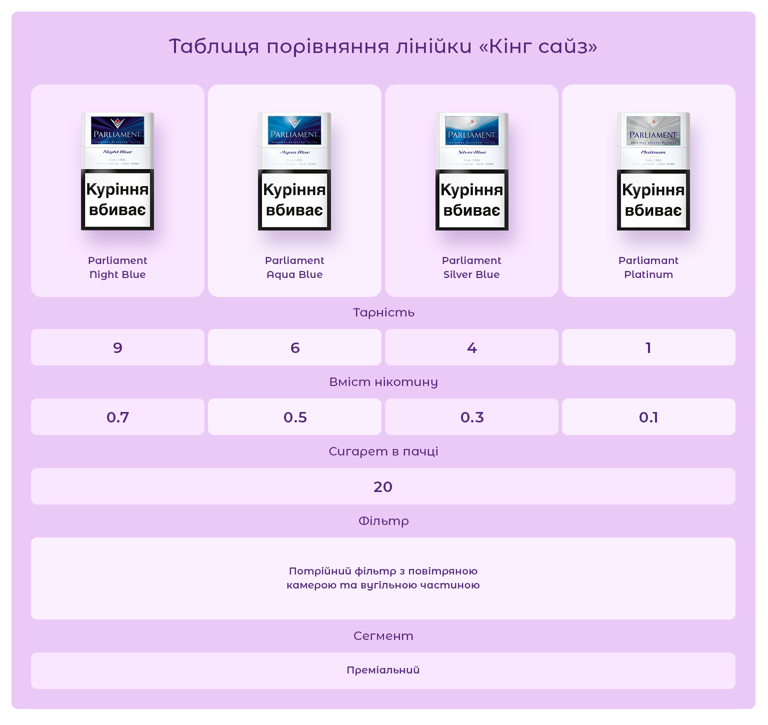 Сигарети Parliament Aqua Blue купити онлайн💜 Безкоштовна доставка Cig ...